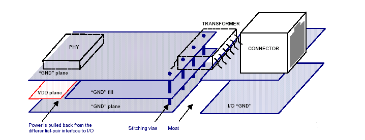RJ45端口电路的PCB Layout设计-苏州秬联电子科技有限公司